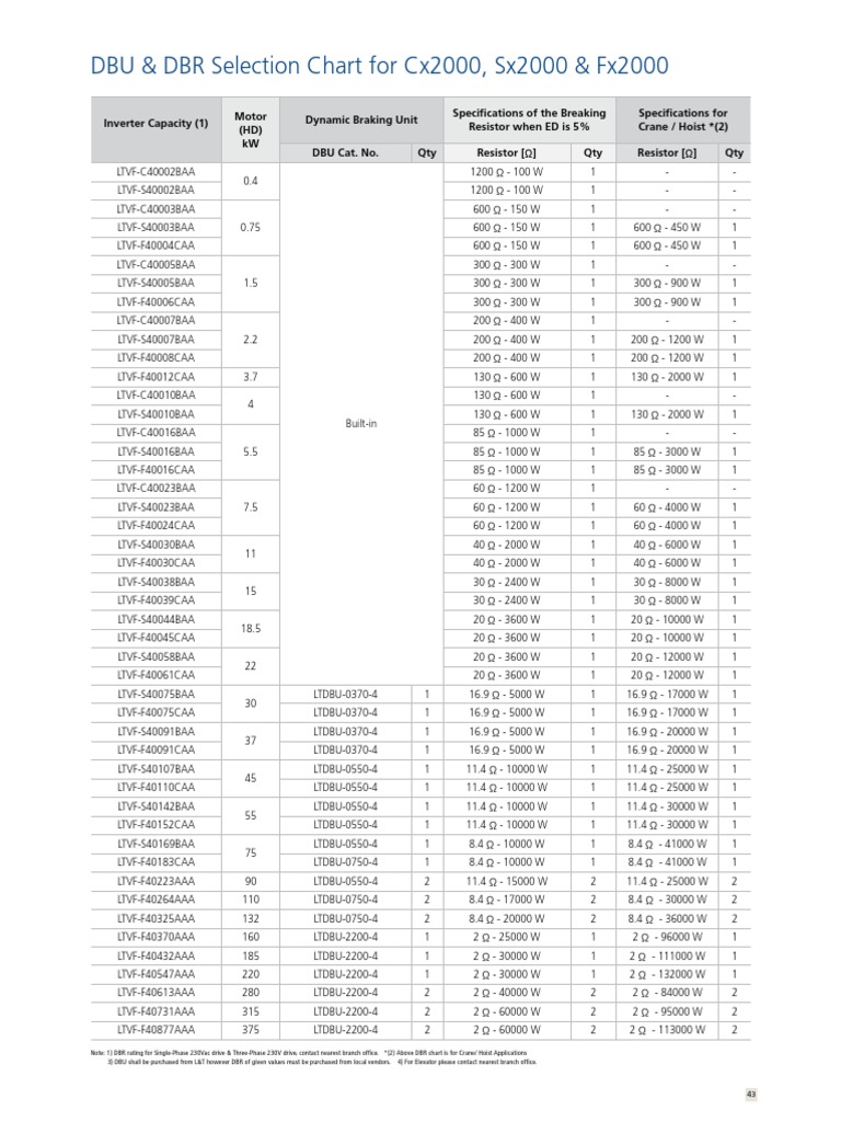 DBU & DBR Selection Chart For Cx2000, Sx2000 & Fx2000 | PDF