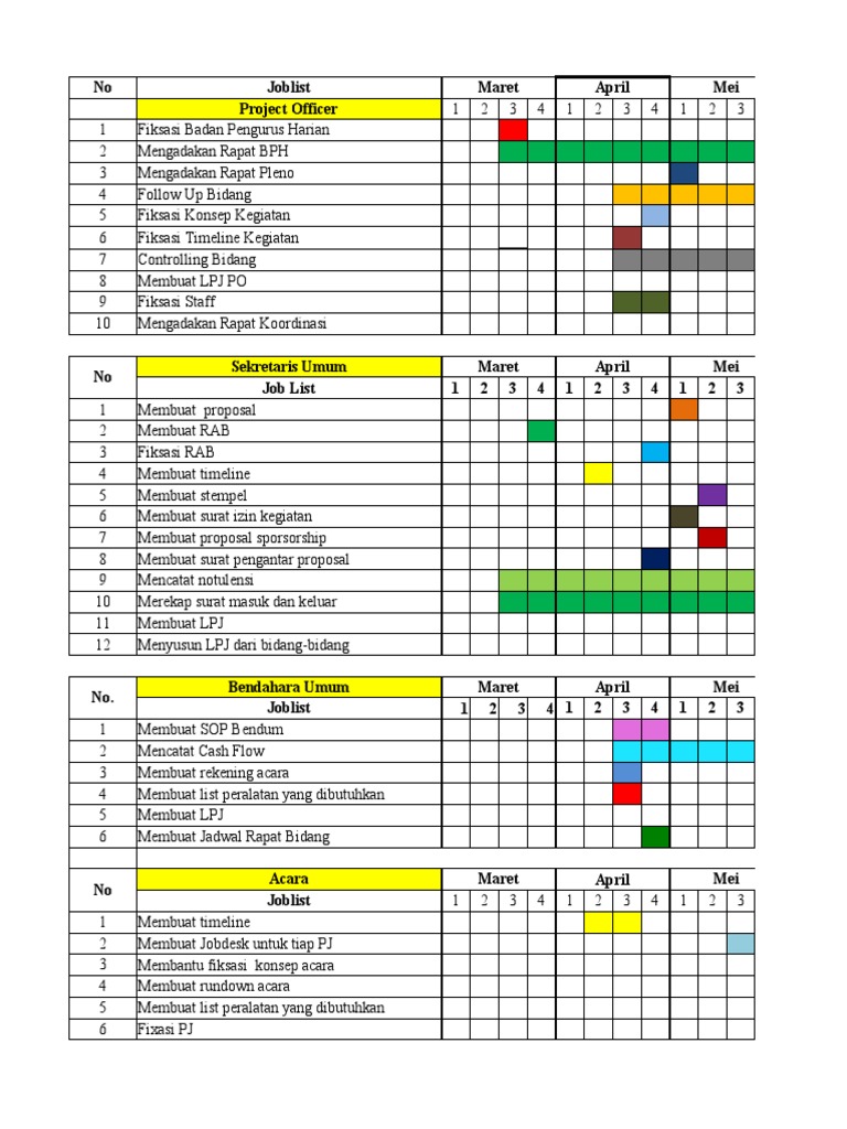 Contoh Timeline Kegiatan Organisasi | PDF