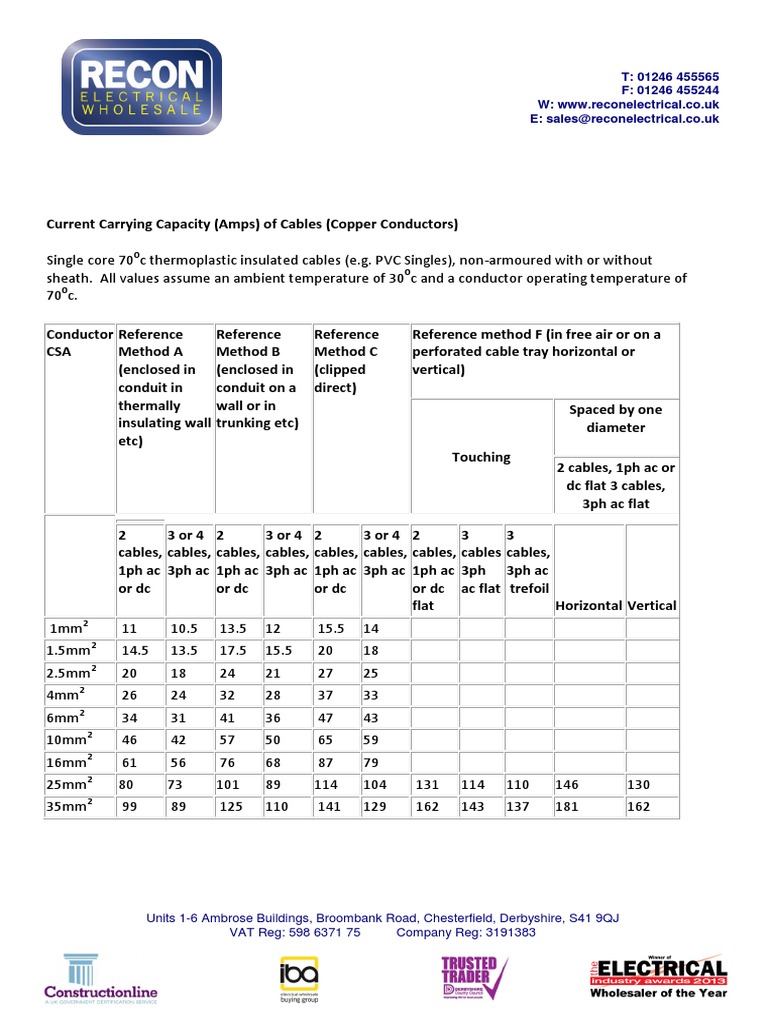 Cable Current Carrying Capacities | PDF | Electrical Engineering ...