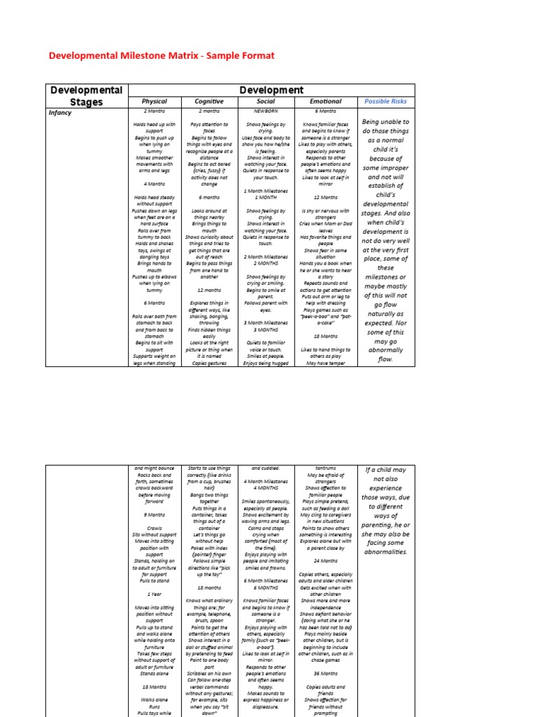 Developmental Milestone Matrix - Sample Format | PDF | Adolescence | Adults