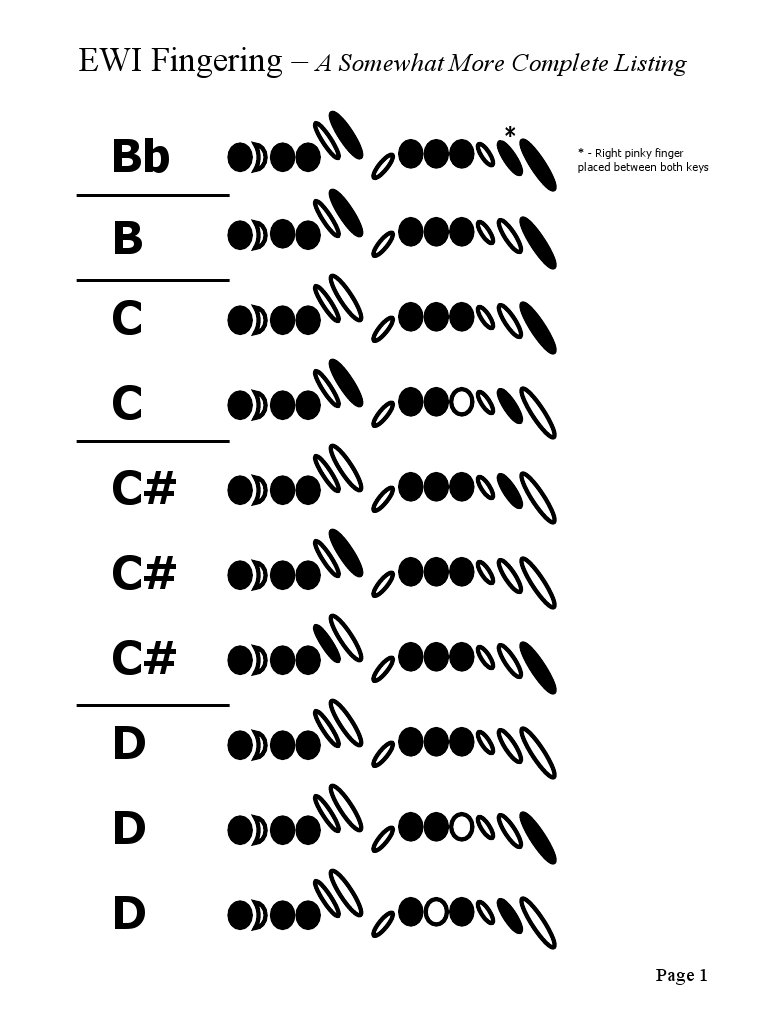 EWI Fingering - A Somewhat More Complete Listing | PDF