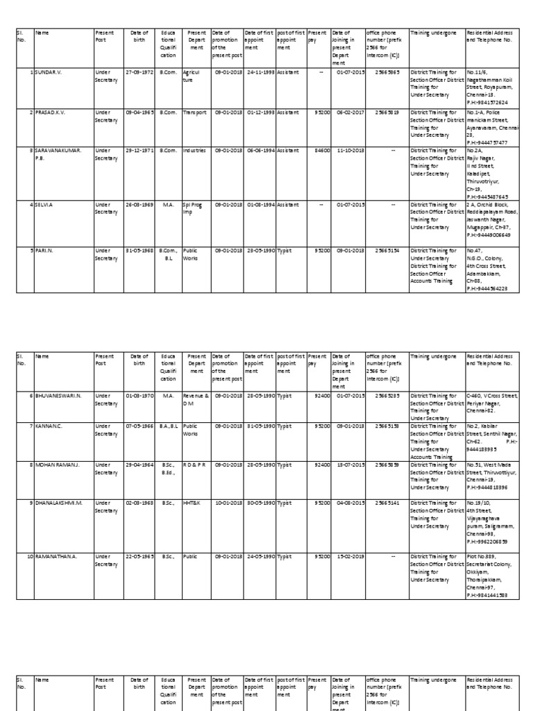 Estt List As On 01-01-2020 US | PDF