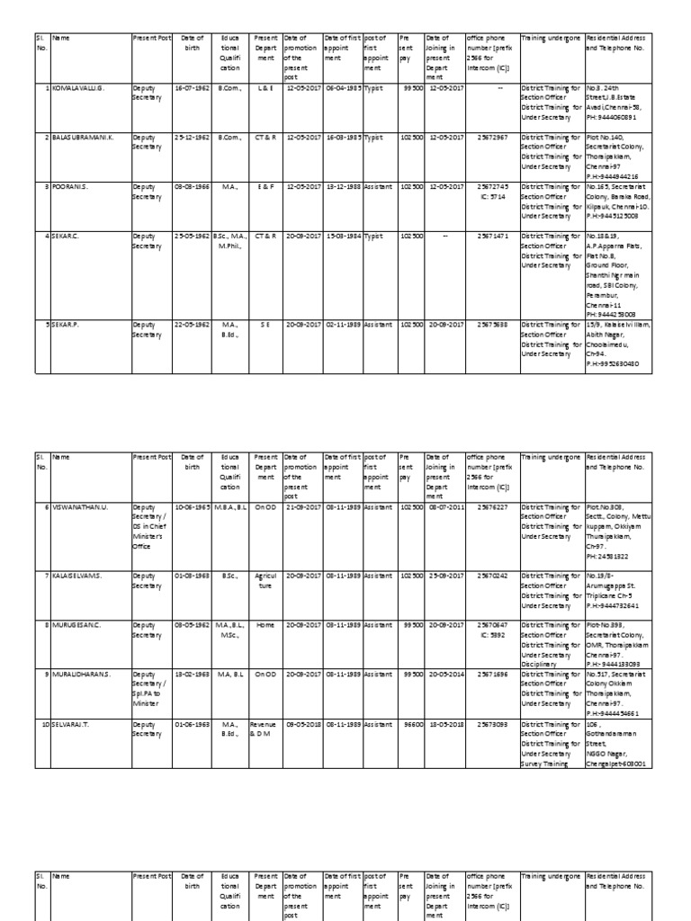 Estt List As On 01-01-2020 DS | PDF