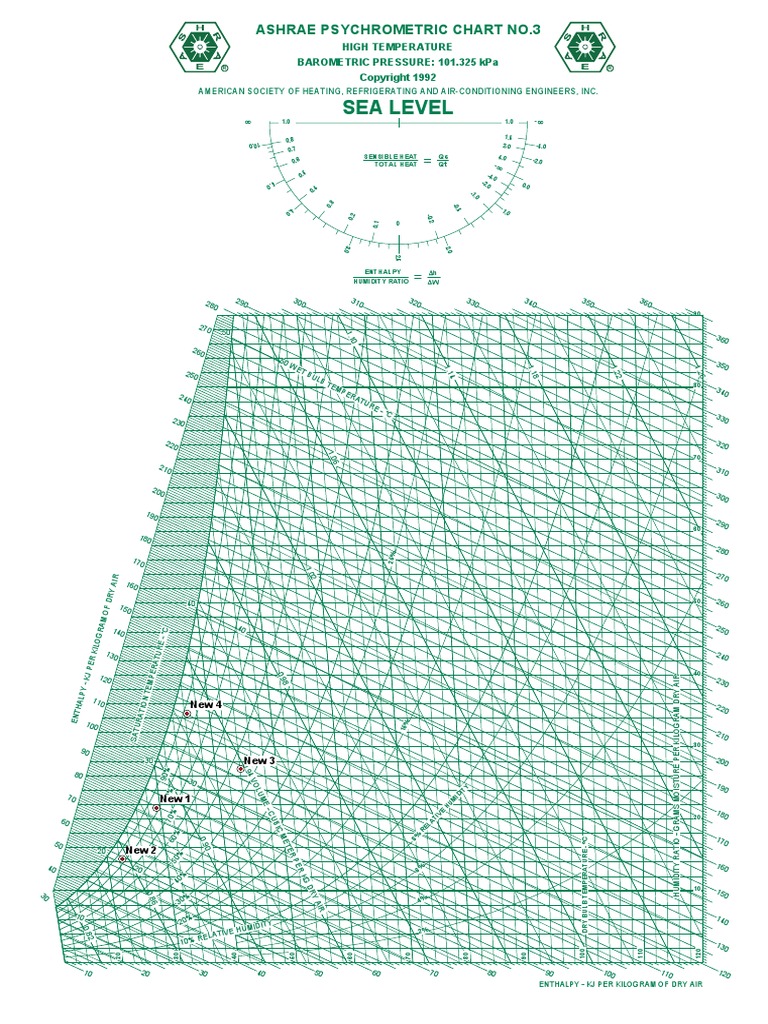 Sea Level: Ashrae Psychrometric Chart No.3 | Download Free PDF ...