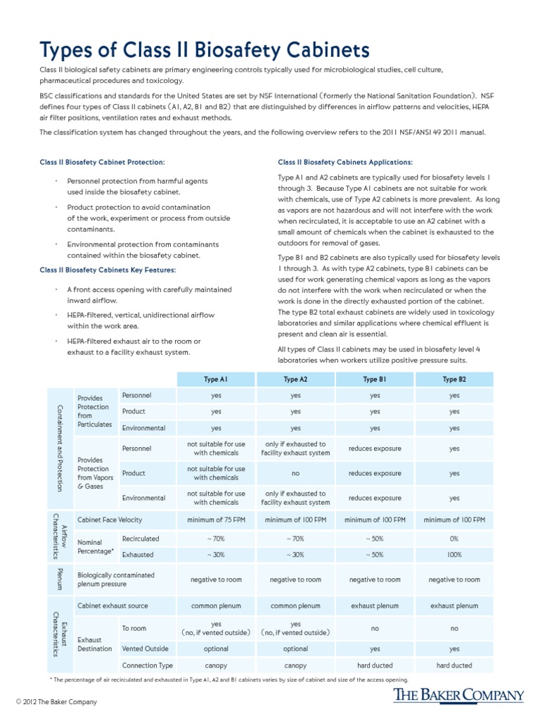 Types of Class II Biosafety Cabinets | PDF | Safety | Mechanical ...