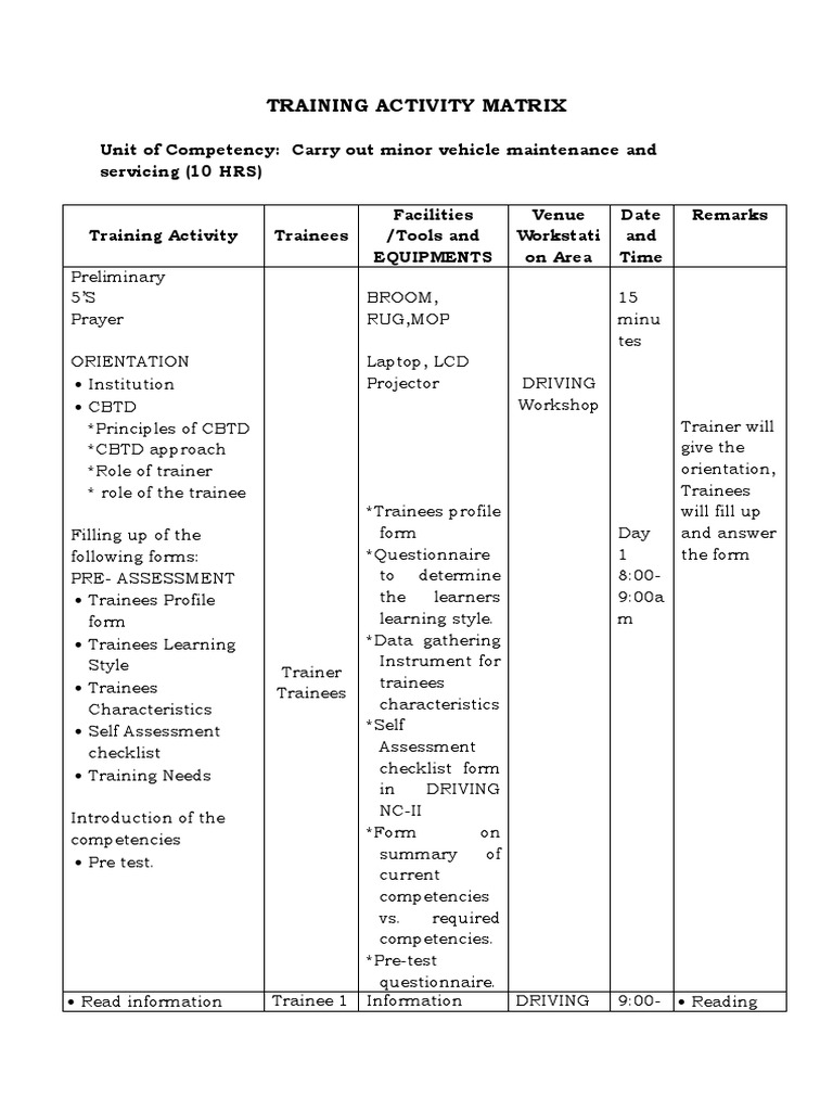 4.training Activity Matrix | PDF