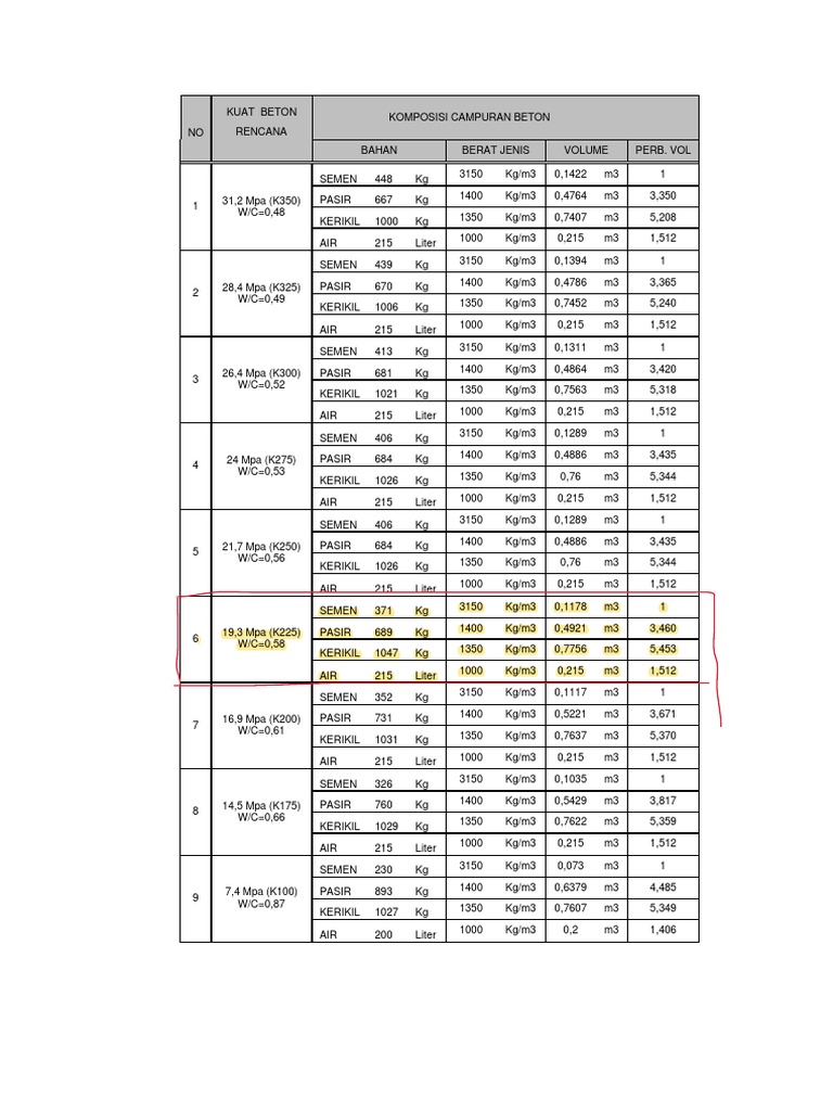 Konversi Satuan KG Ke M3 | PDF