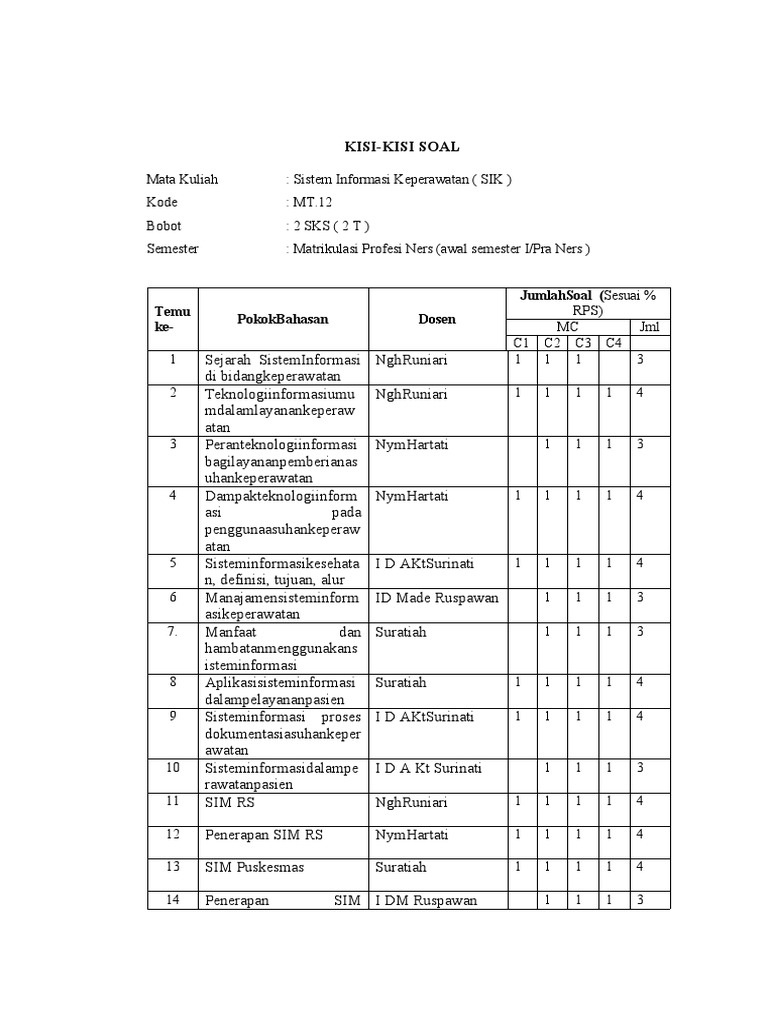 KISI-KISI SOAL SIK Matrikulasi | PDF