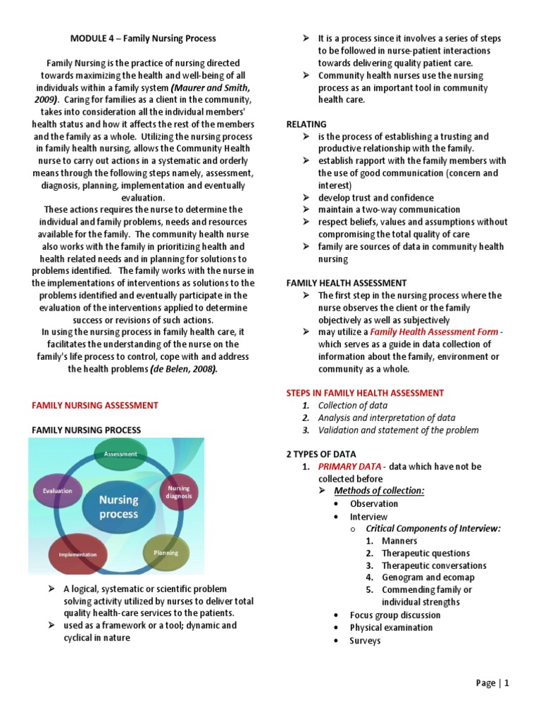MODULE 4 Family Nursing Process | PDF | Nursing | Health Care