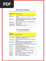 List of API Standards | PDF | Pump | Oil Refinery