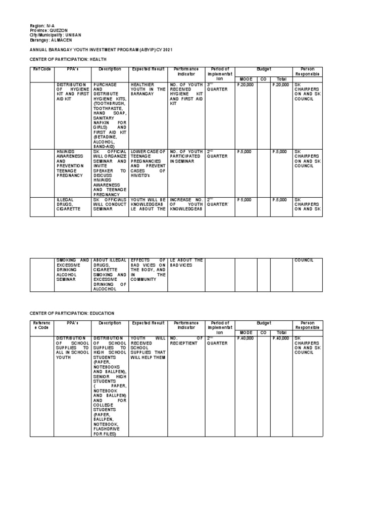Abyip 2021 | PDF | Health Sciences | Public Health