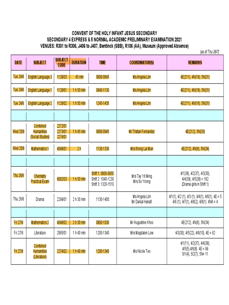 Date Subject Subject Code Duration Time Coordinator (S) Remarks | PDF
