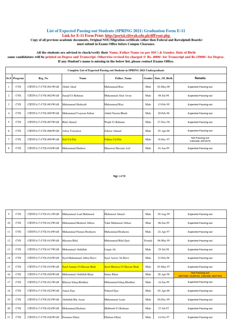 Complete List of PA SP21 | PDF