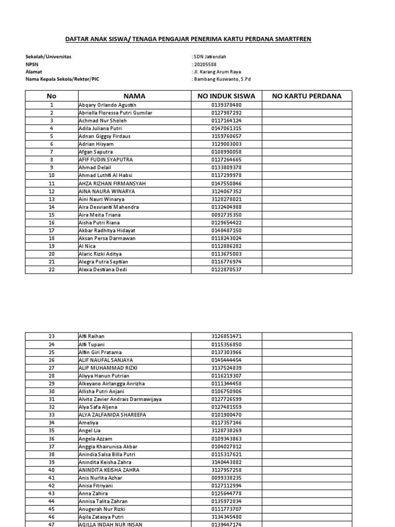 Form List Nama Siswa Dan Guru - SDN Jatiendah | PDF
