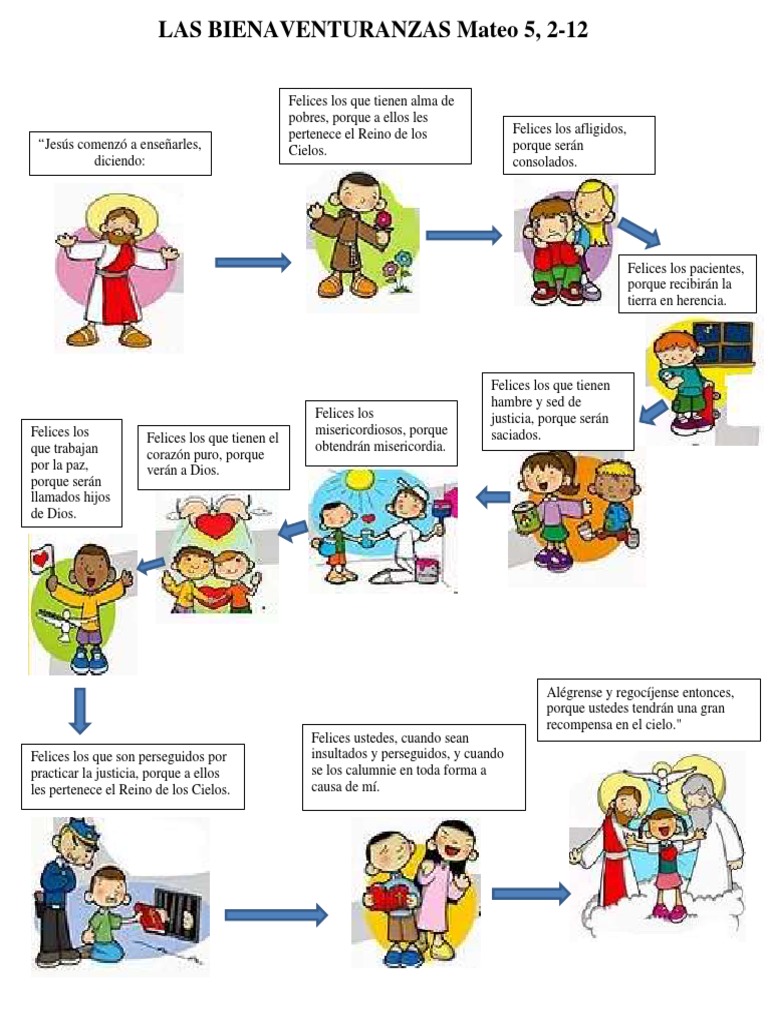 Las Bienaventuranzas de Mateo | PDF