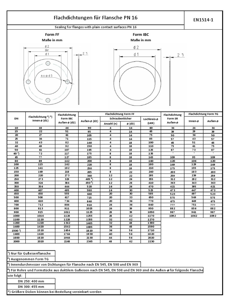 Flachdichtungen EN1514-1 PN16 | PDF