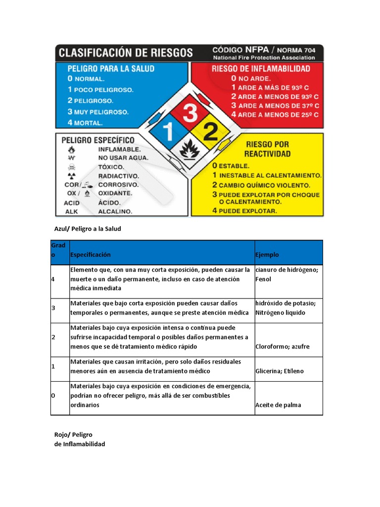 05 Complemento NFPA 704 y Placas DOT | PDF | Agua | Helio