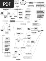 DVT Concept Map-1 | PDF | Thrombus | Bleeding