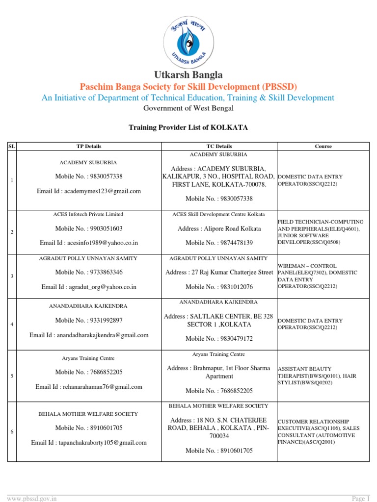 Utkarsh Bangla: Paschim Banga Society For Skill Development (PBSSD ...