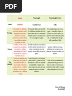 QUEZADA GENARO-Foro Los Desafíos de Las Administración Moderna | PDF ...