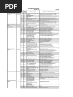Fiery Diag Codes | PDF | Bios | Software