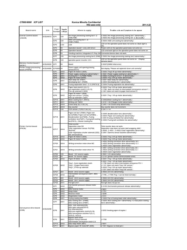 C7000/6000 Icp List: Konica Minolta Confidential HQ Uses Only | PDF ...
