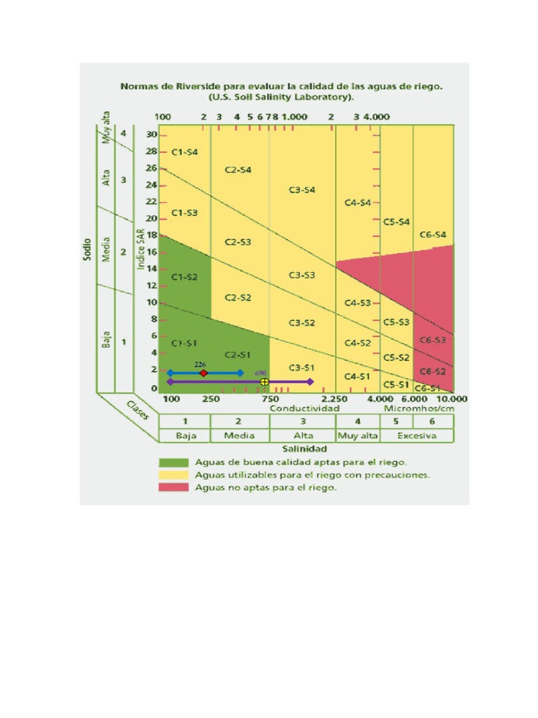 Diagrama de Wilcox | PDF