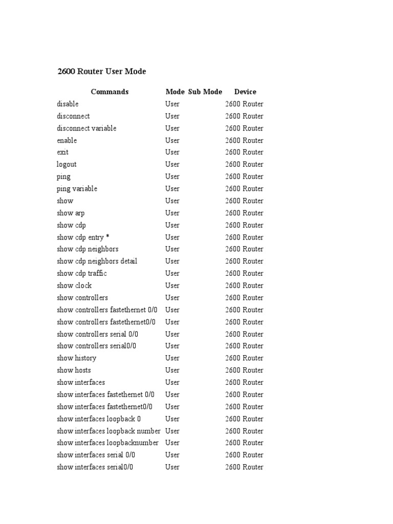 Router Commands | Download Free PDF | Ip Address | Router (Computing)