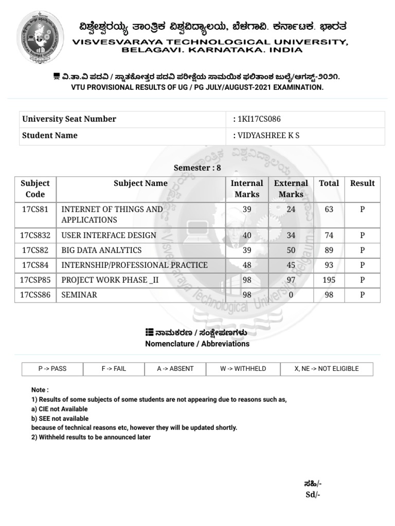 ಕ ಫ ಾಂಶ ಜು ೖ/ಆಗ -೨೦೨೧. Vtu Provisional Results Of Ug / Pg July/August ...
