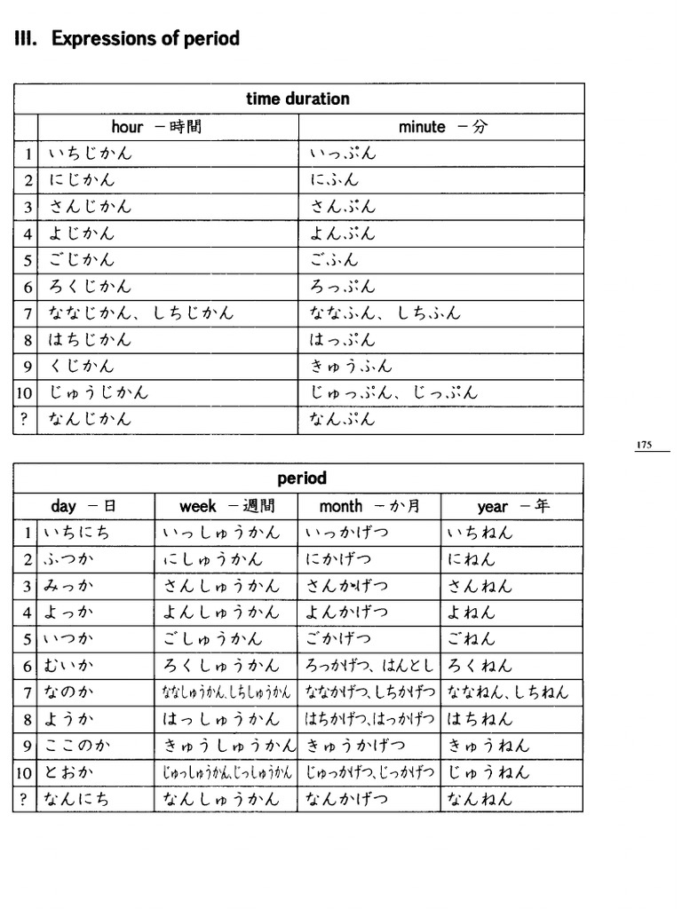 Counting in Japanese | PDF