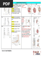 Ficat and Arlet Staging of Avascular Necrosis of Femoral Head | PDF ...