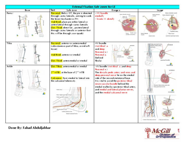 Ex Fix Safe Zone For LE by Fahad AJ | PDF | Anatomical Terms Of ...