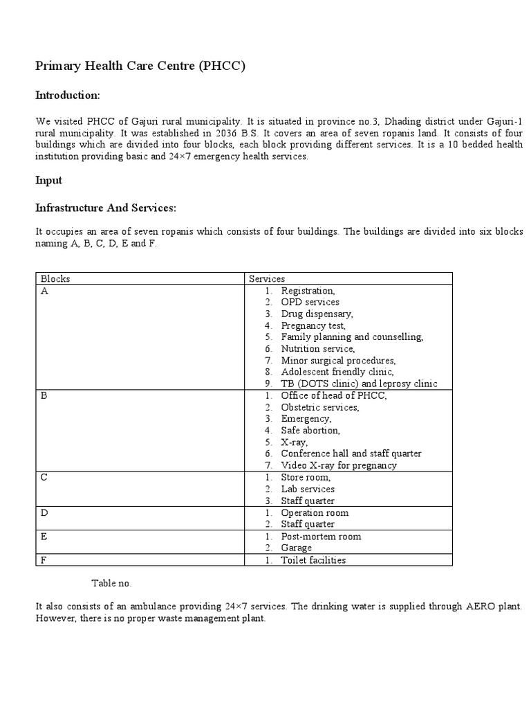 Primary Health Care Centre (PHCC) | PDF | Clinic | Medicine