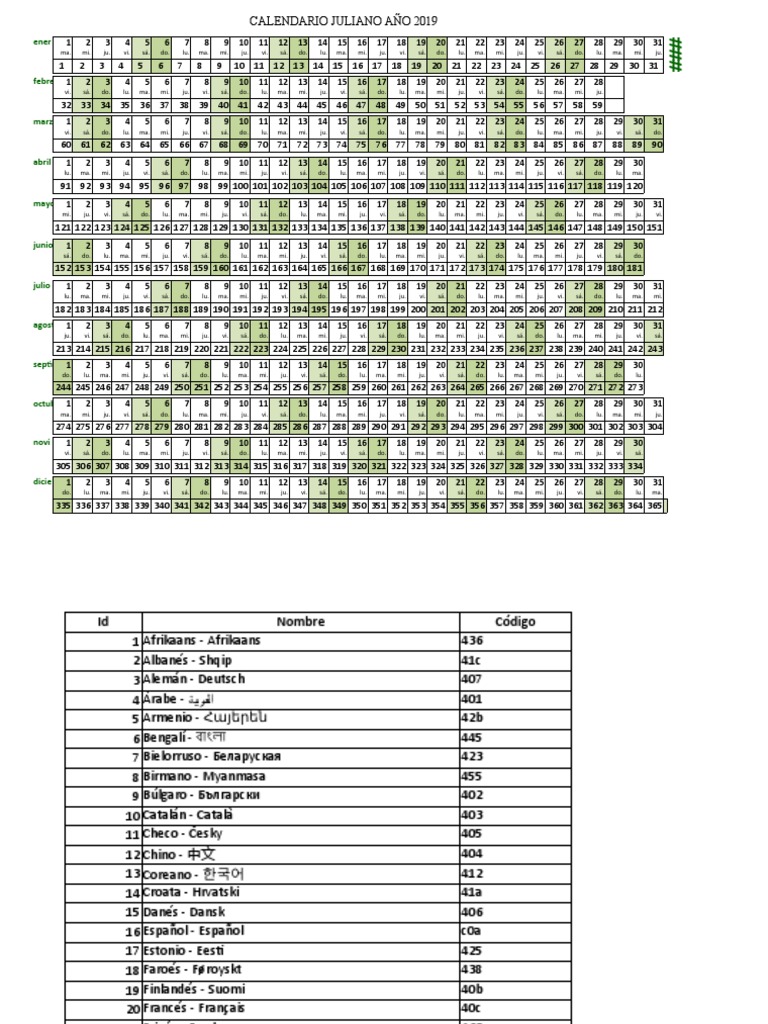 Calendario Juliano | PDF | Lingüística | Idiomas