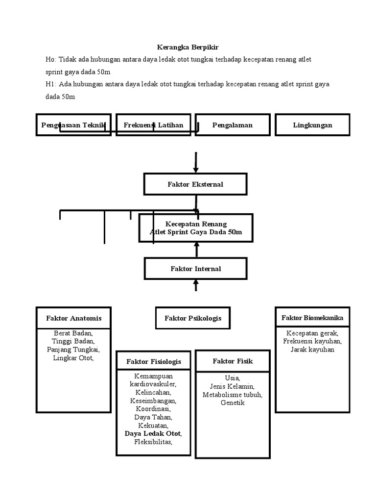 Kerangka Berpikir Pdf