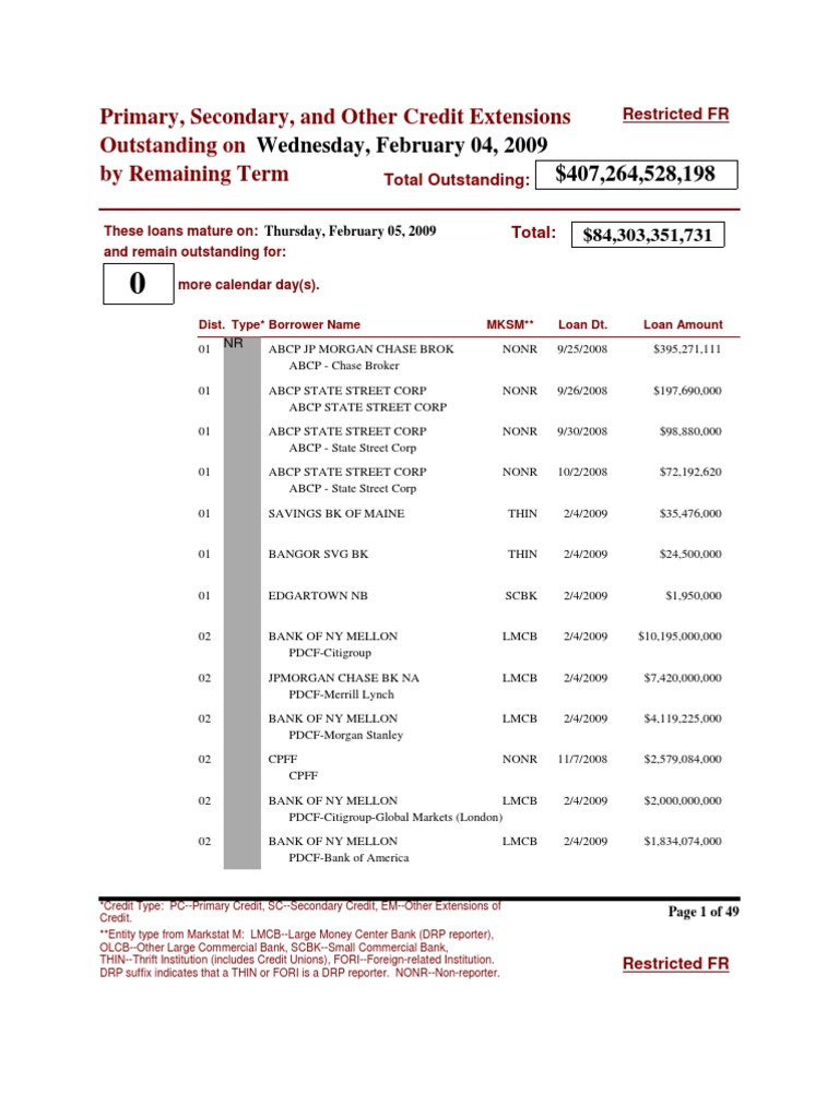 Primary, Secondary, and Other Credit Extensions by Remaining Term ...