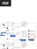 The Map of Cybersecurity Domains Henry Jiang - March 2021 - REV 3.0 ...