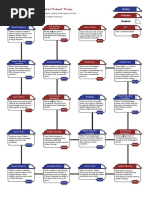 Defamation Flow Chart | PDF