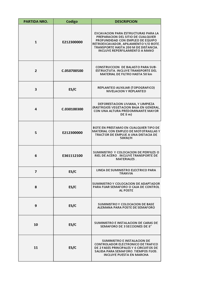 Presupuesto, Apu y Punto de Equilibrio | PDF | Ingeniería de Edificación | Economias