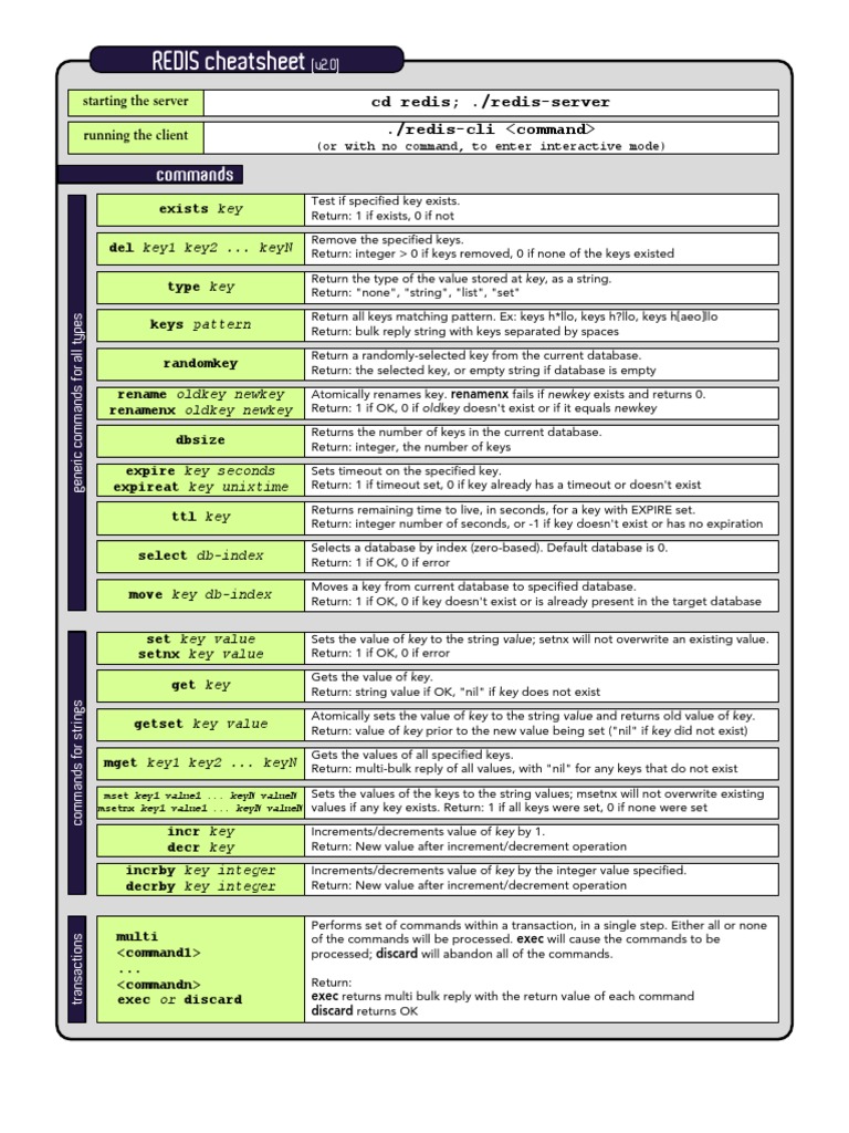 Redis Cheatsheet | PDF | Server (Computing) | Radius