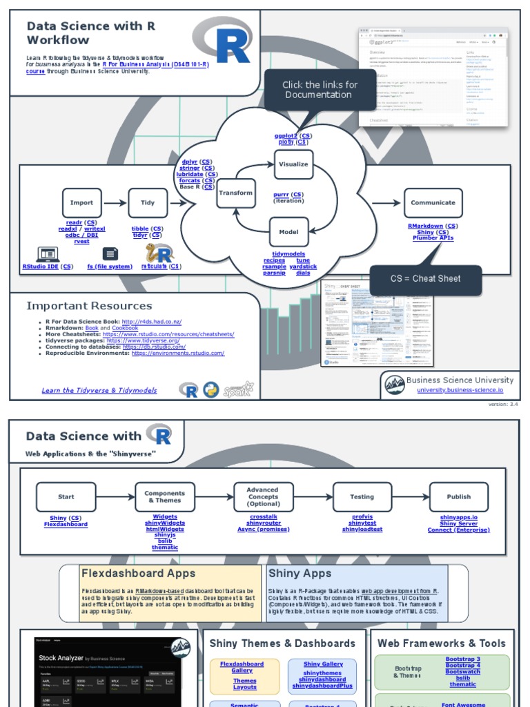 Data Science With R Workflow Click The Links For Documentation Pdf Web Application