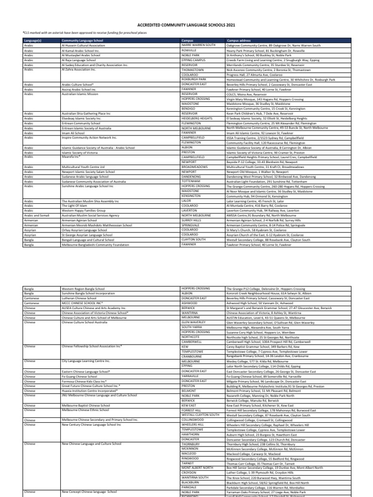Accredited Community Language Schools 2021: Language(s) Community ...