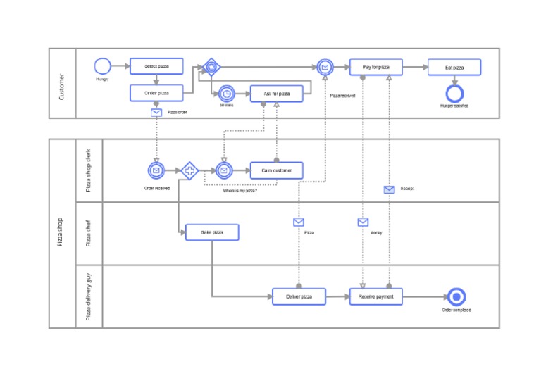 Ejemplo 2 (BPMN) | PDF