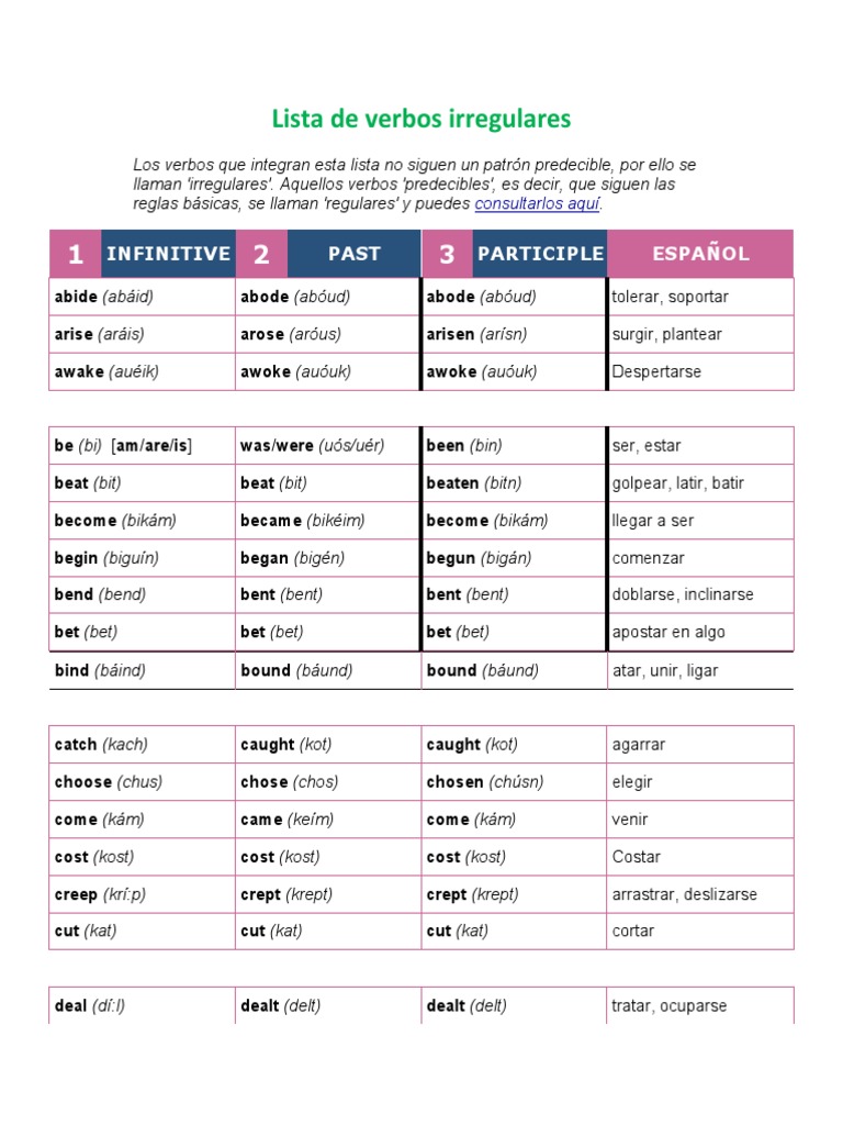 verbos irregulares | PDF