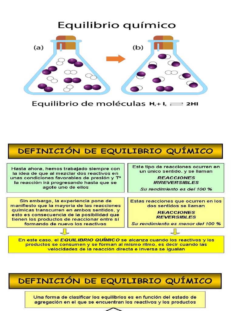 Equilibrio Químico | PDF