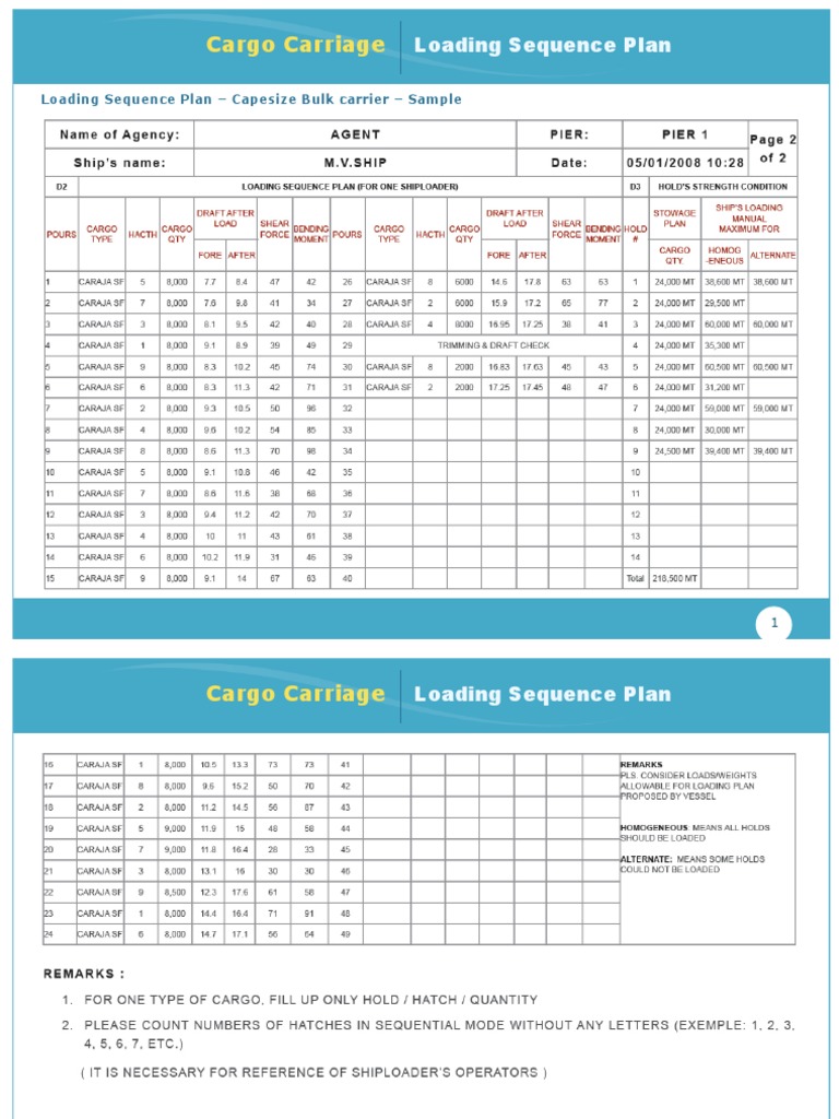 Loading Plan - Capesize Bulk Carrier Sample | PDF