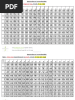 Tabel Disounted Factor | PDF