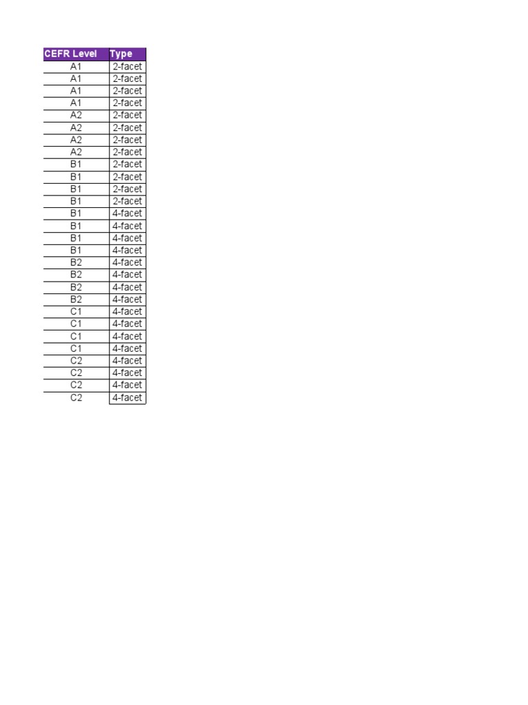 List Of Approved Secure English Language Tests Taken In The UK PDF
