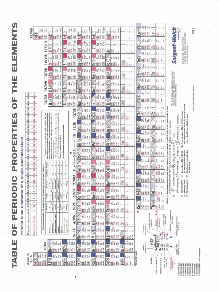 Periodic - Table Sargent Welch WLS 18806 10 BACK | PDF