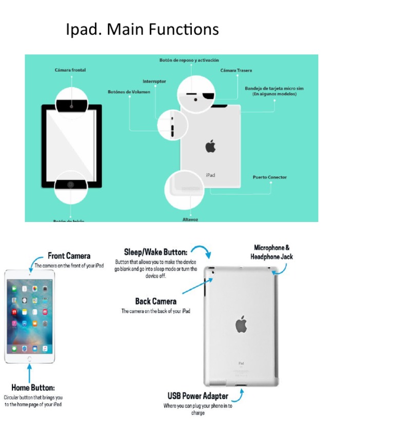 Ipad Functions | PDF